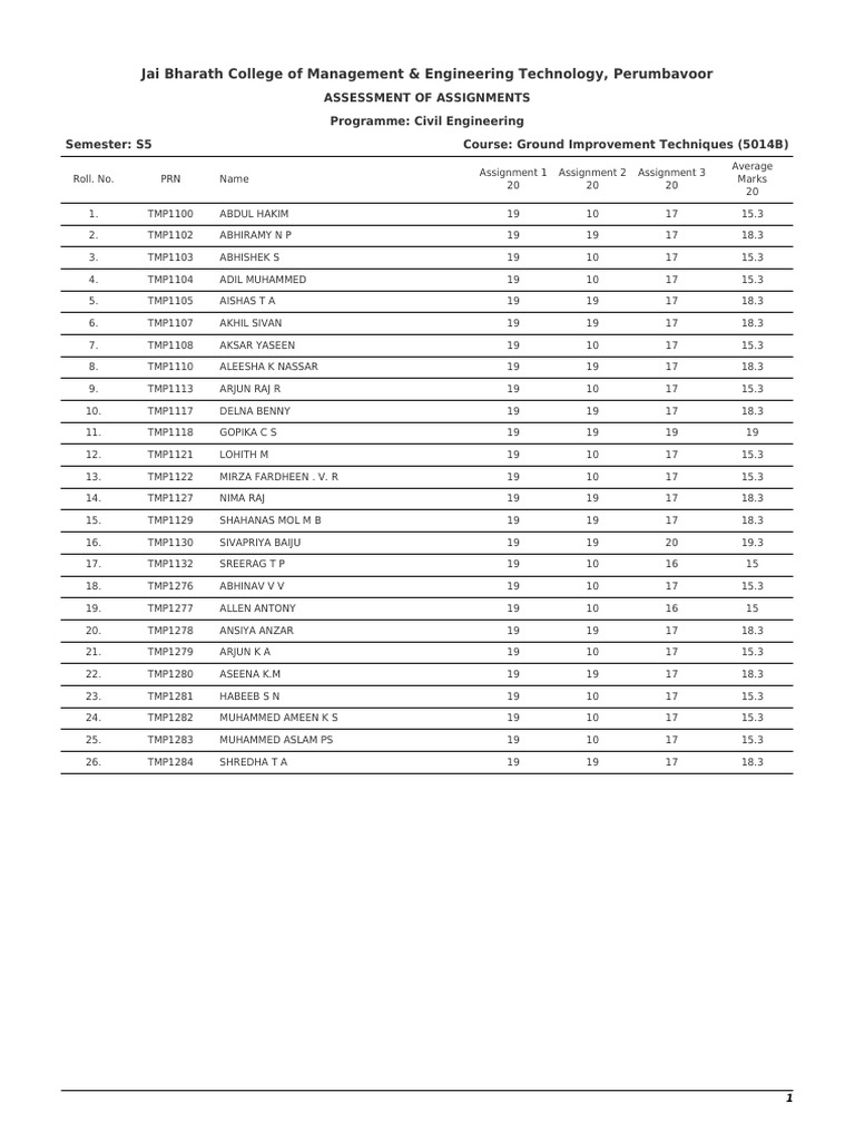 Assessment of Assignment Git | PDF