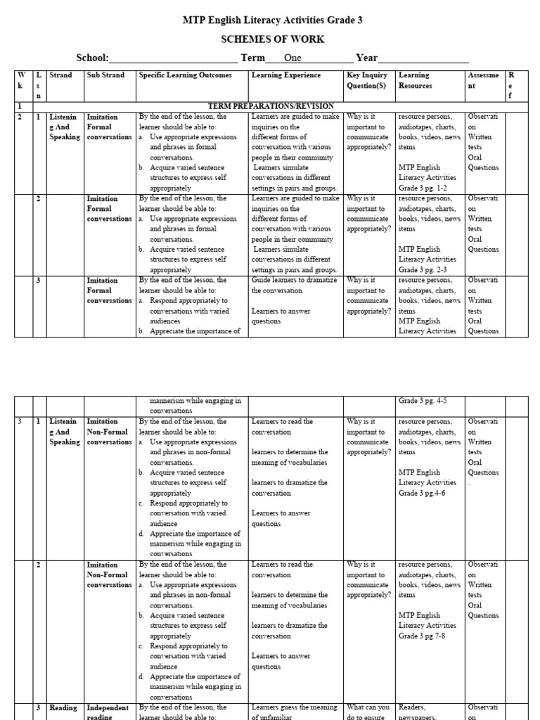 GRADE 3 TERM 1 ENGLISH LITERACY SCHEMES(mtp) | PDF | Literacy ... GRADE 3 TERM 1 ENGLISH LITERACY SCHEMES(mtp) | PDF | Literacy ...