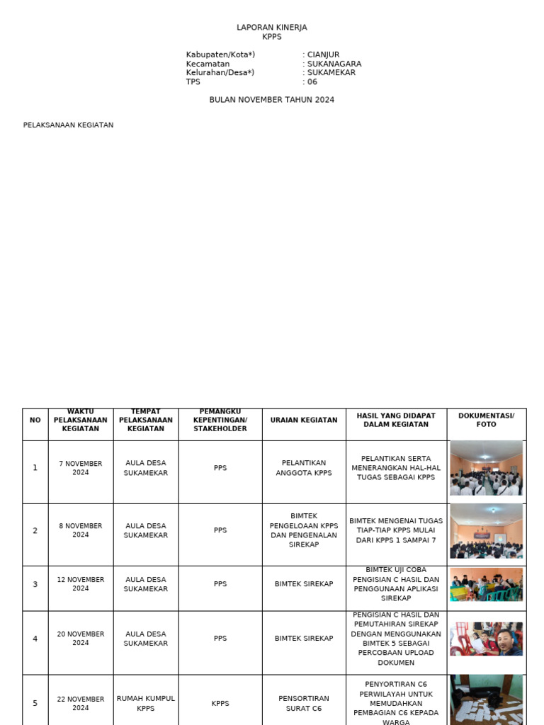 Laporan Kinerja KPPS TPS 06 | PDF