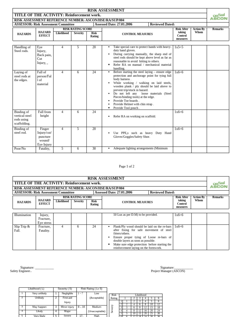 4 - R.A. Reinforcement Work at ASCON-HSE-RA-SUP-004 | PDF | Risk | Safety