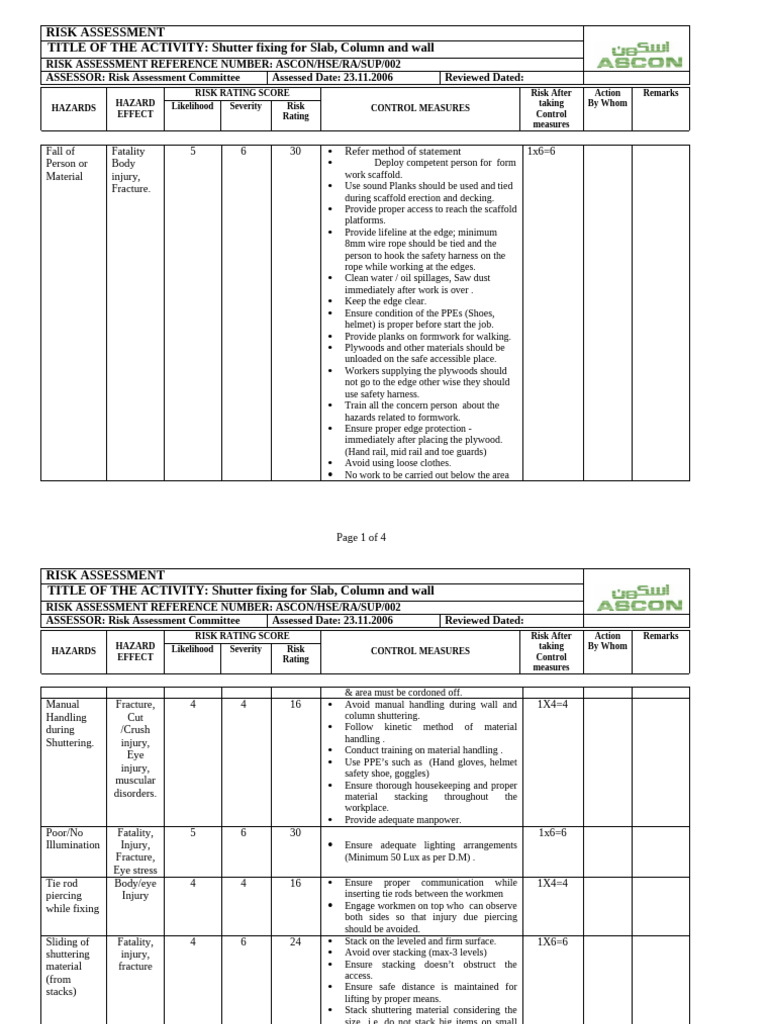 Shutter Fixing Risk Assessment Report | PDF | Risk | Risk Assessment