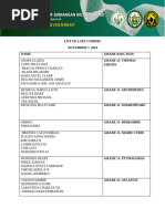 Grade 10 Completers List 2024-2025 | PDF