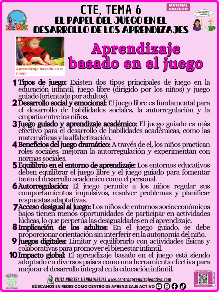 Infografia Tema 6 Aprendizaje Basado en El Juego | PDF ...