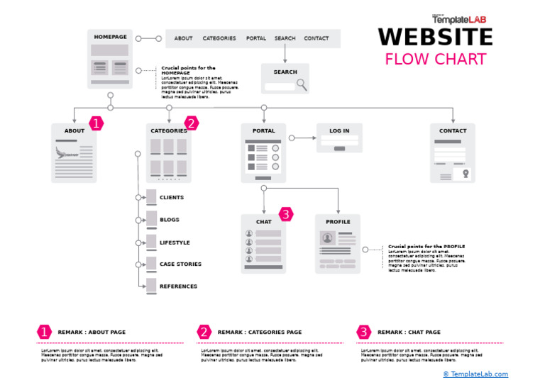 Website: Flow Chart | PDF