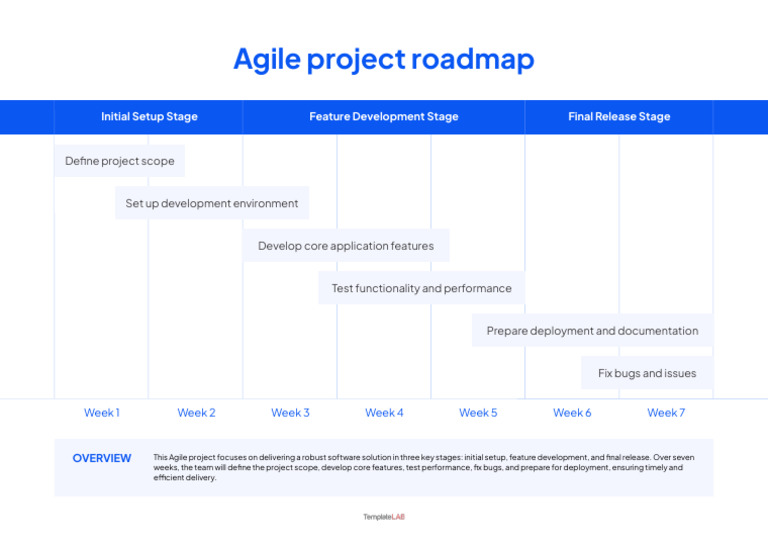 Agile Project Roadmap Template | PDF