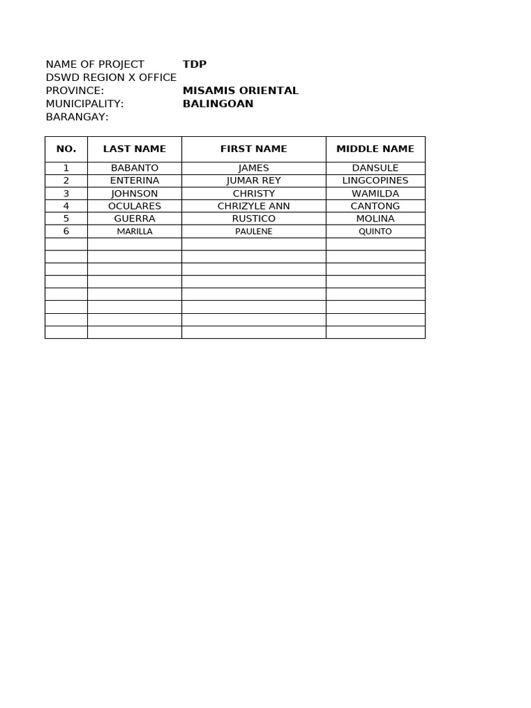 DSWD Projects in Balingoan, Misamis Oriental | PDF