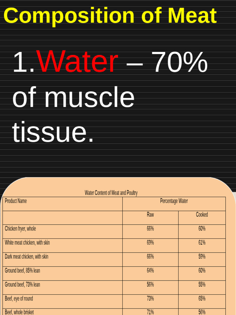 2. Composition of Meat | PDF