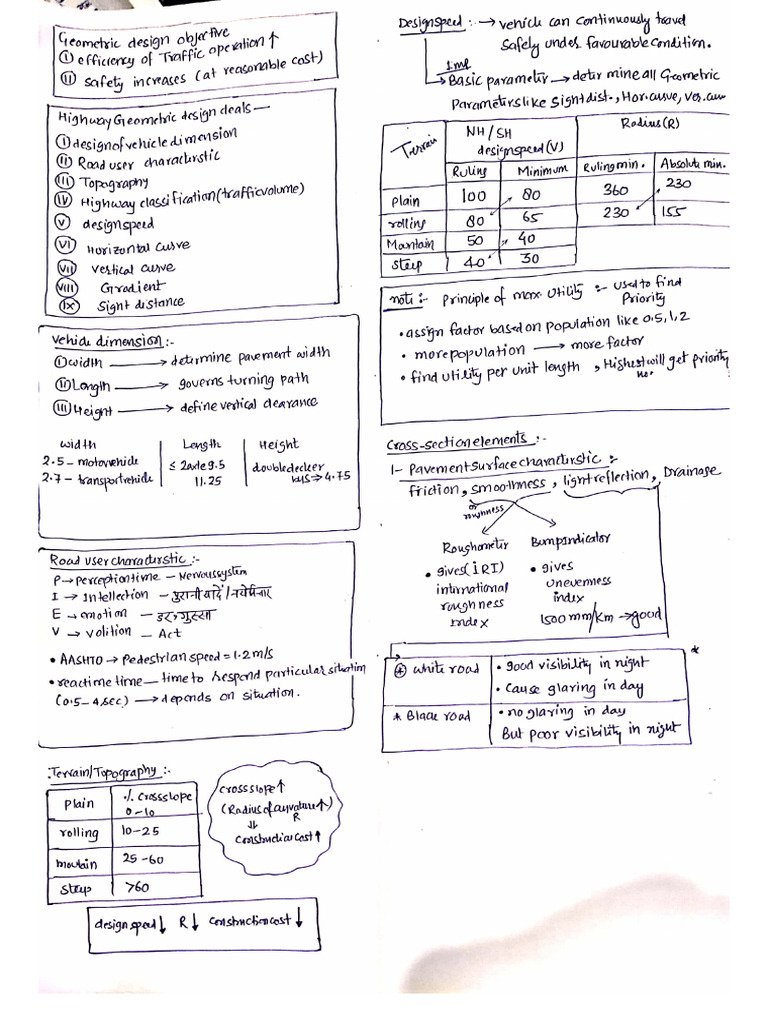 Highway Short Note | PDF
