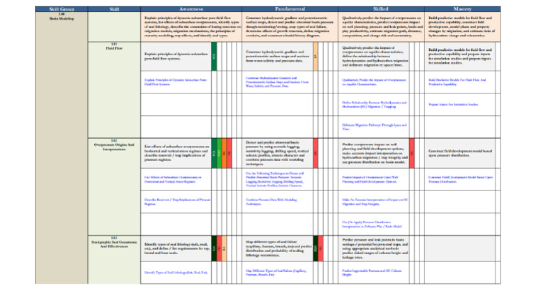 Competency Map Sample | PDF