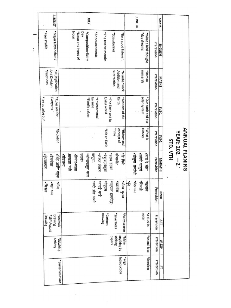 Annual Planning 5STD | PDF