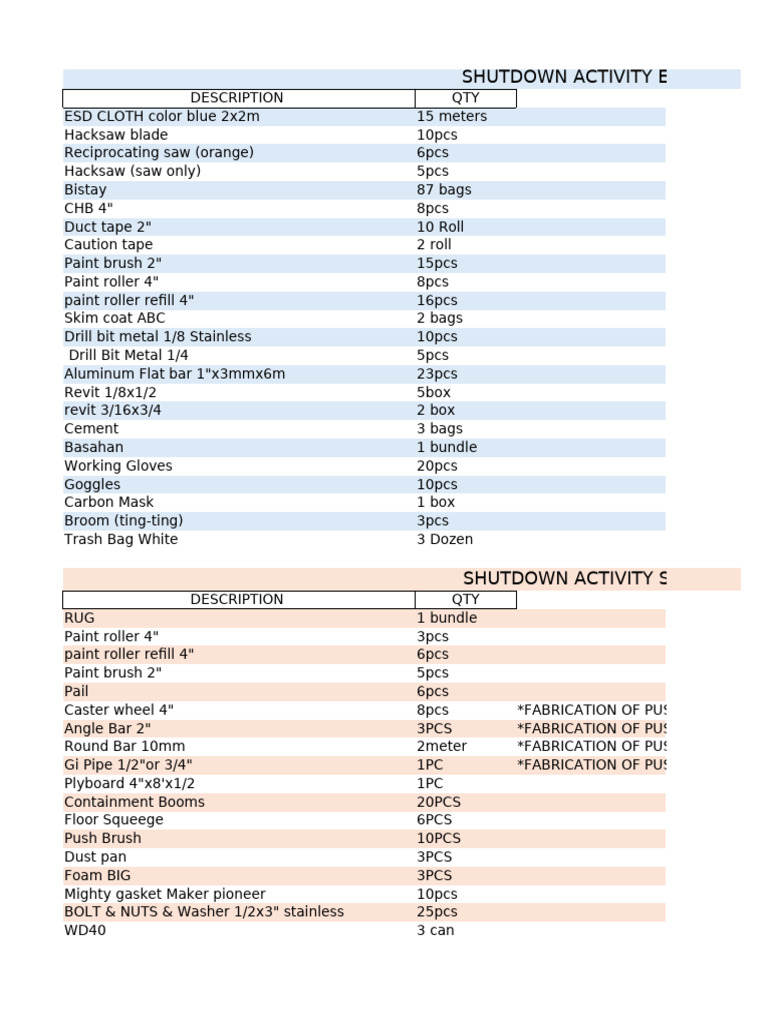 Shutdown Activity Materials Inventory | PDF | Industrial Processes