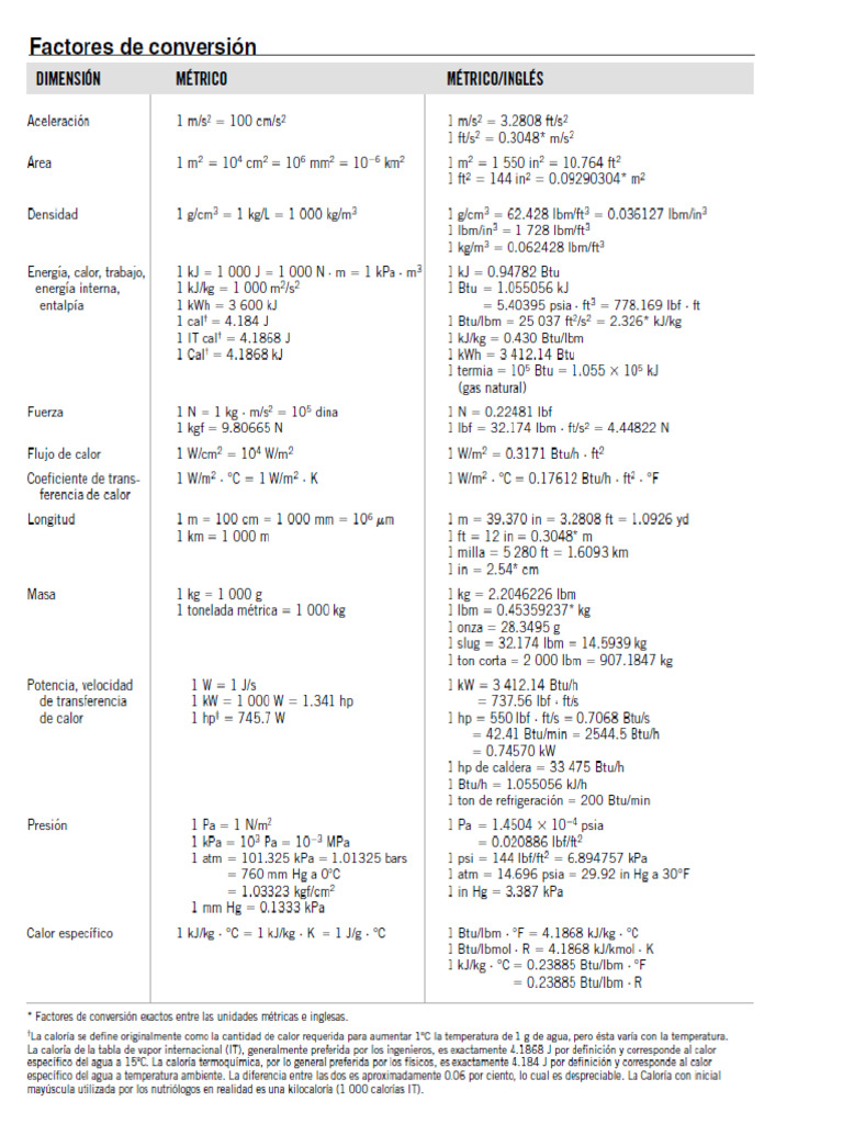 Factores de Conversión | PDF