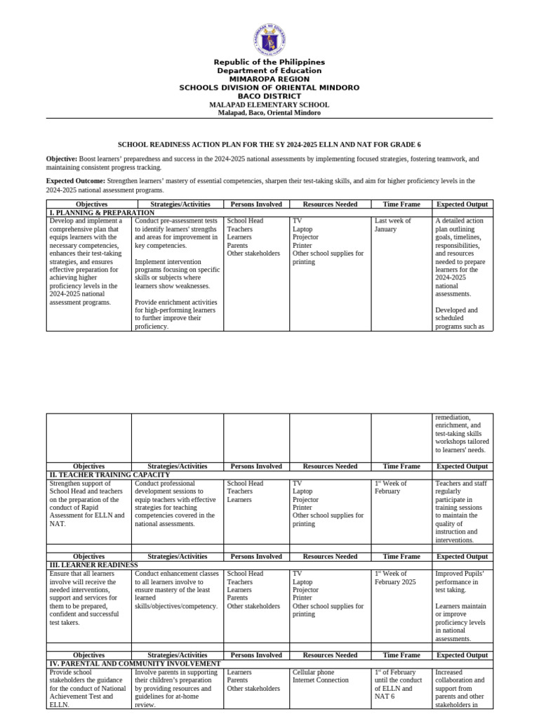School Readiness Action Plan ELLNA NAT 6 2024 2025 | PDF | Educational Assessment | Teachers