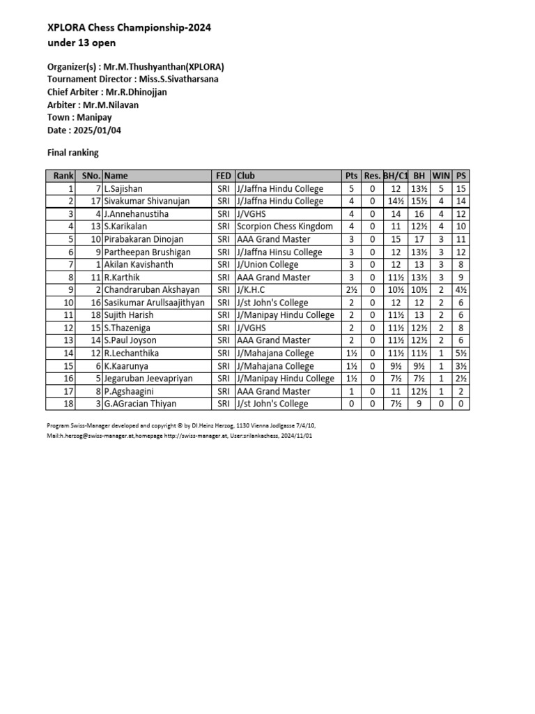 UNDER 13 OPEN Interim Ranking List | PDF