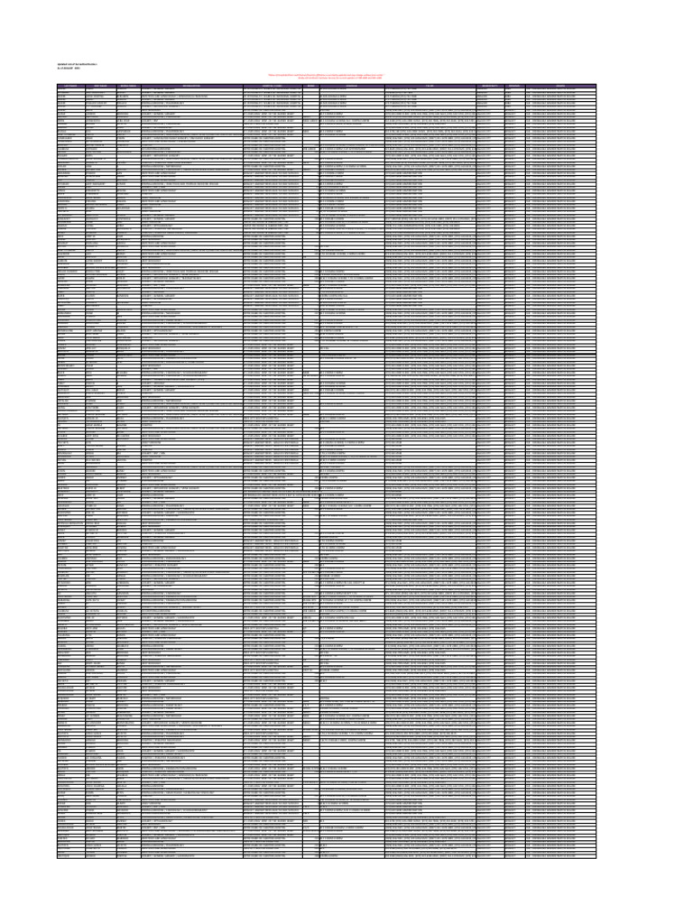 Updated List of Doctors As of August 2021 | PDF | Medicine | Medical ...