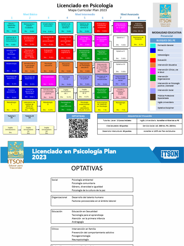 Mapa Curricular LPS Plan 2023 | PDF | Sicología | Ciencias del ...