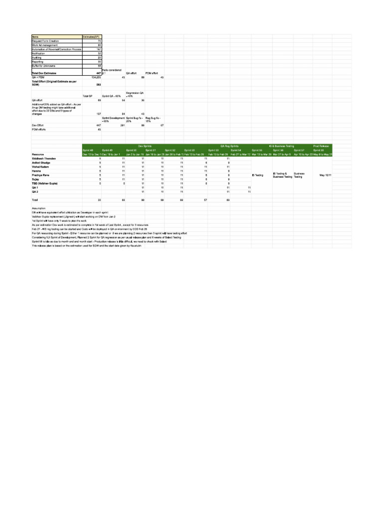 DM Release Plan - Dec 10 | PDF