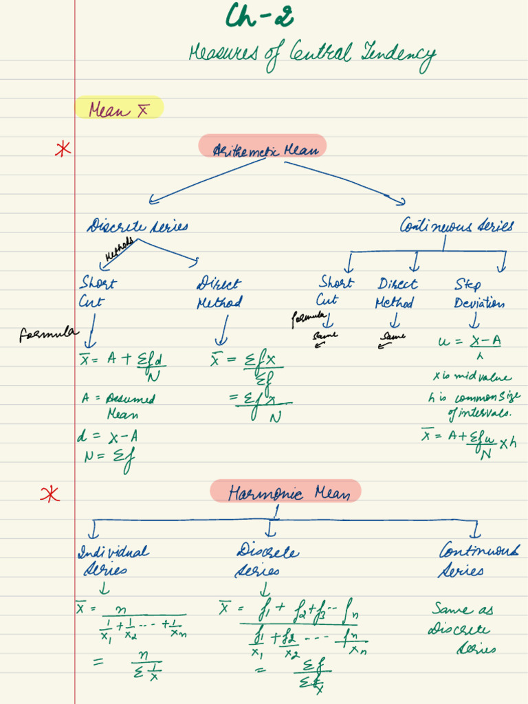Mean Median Mode | PDF | Mean | Mode (Statistics)