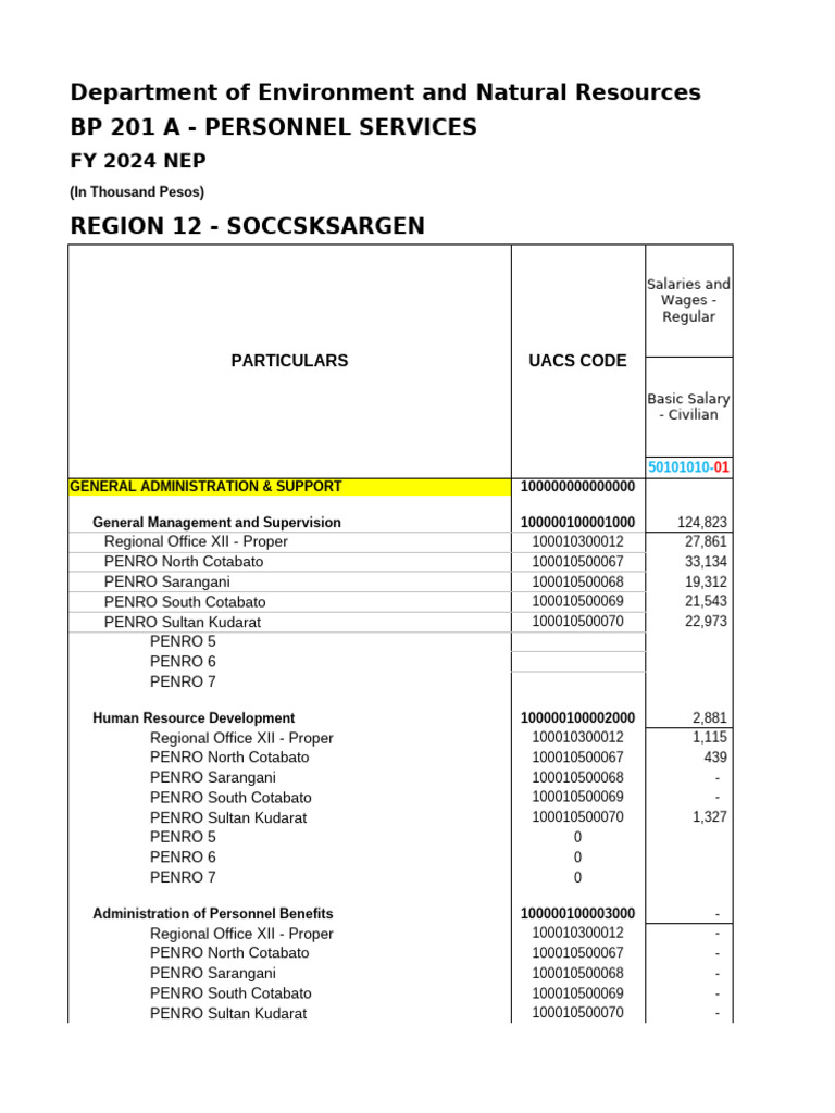 DENR Region 12 FY 2024 Budget Overview | PDF | Natural Environment ...