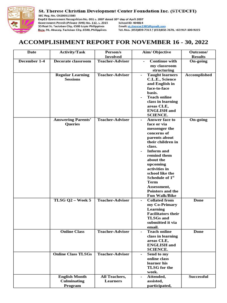 November 2022 Accomplishment Report | PDF | Learning | Pedagogy
