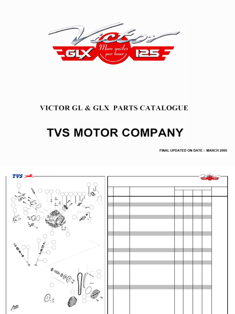 Victor Parts Catalogue | PDF | Piston | Screw