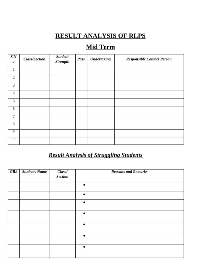 RLPS Mid Term Result Analysis | PDF
