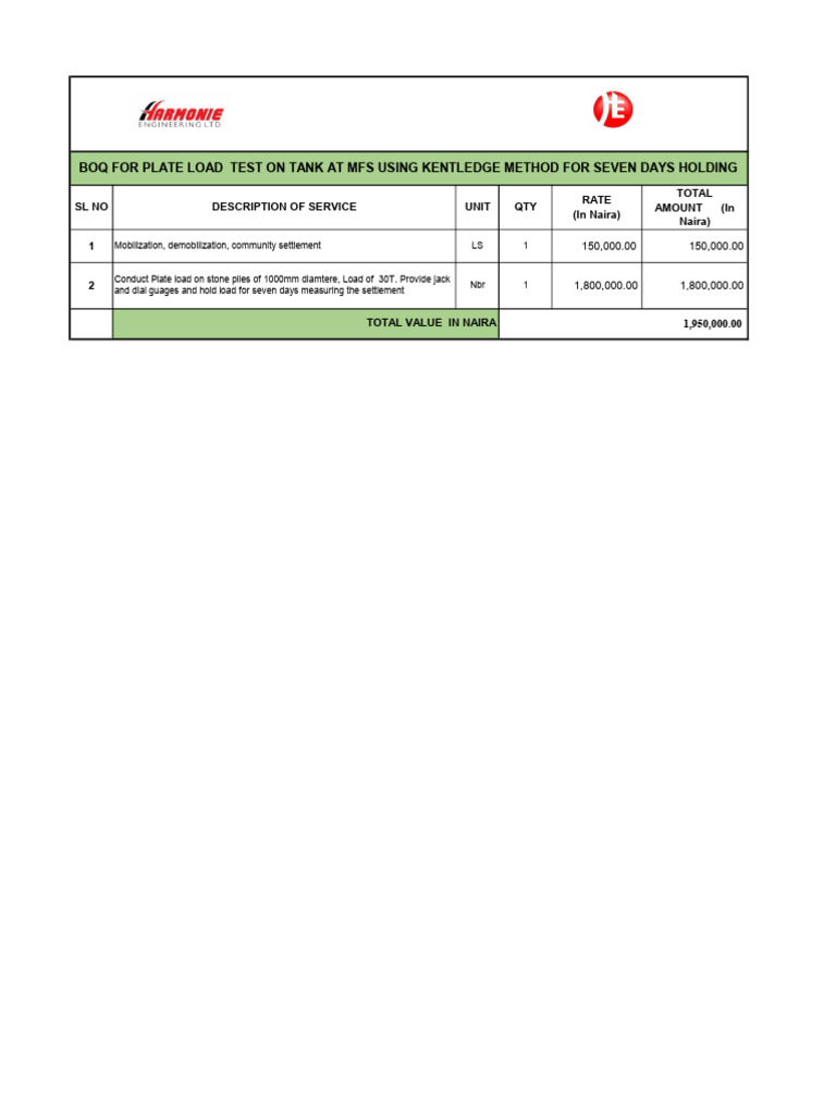 QUOTE FOR PLATE LOAD TEST USING KENTLEDGE METHOD | PDF