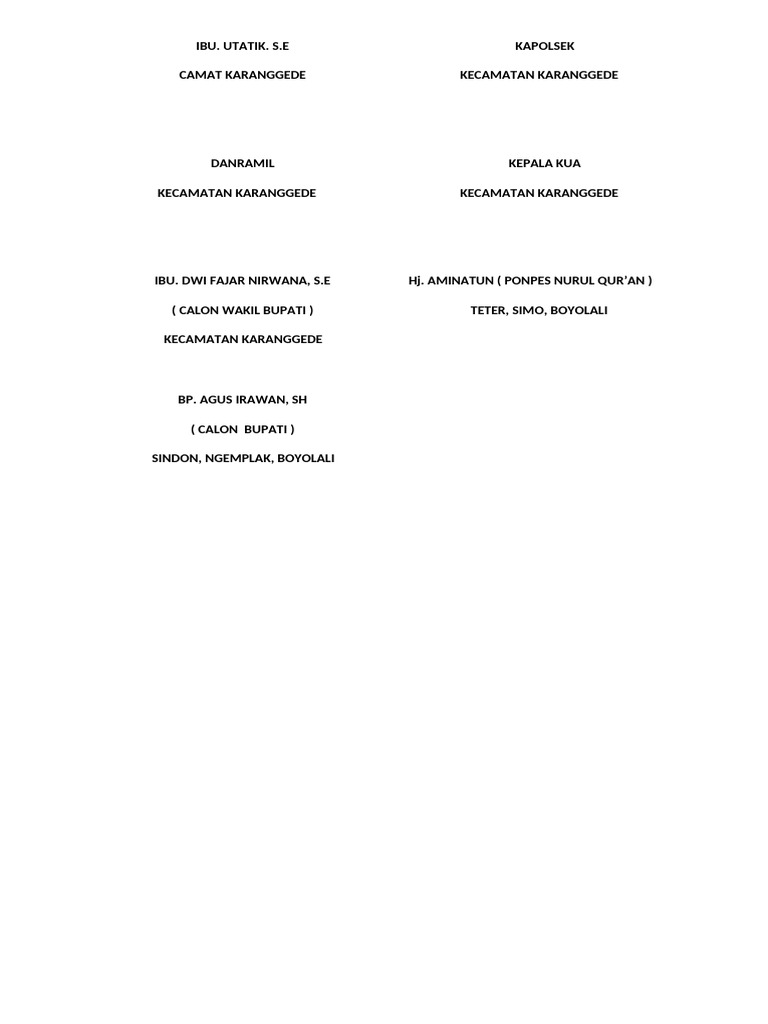 Nama Undangan Pengajian | PDF