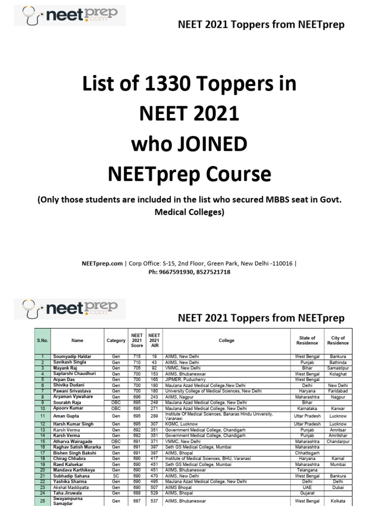 List of 1330 Toppers in NEET 2021 Who JOINED NEETprep Course | PDF | Government Of India ...