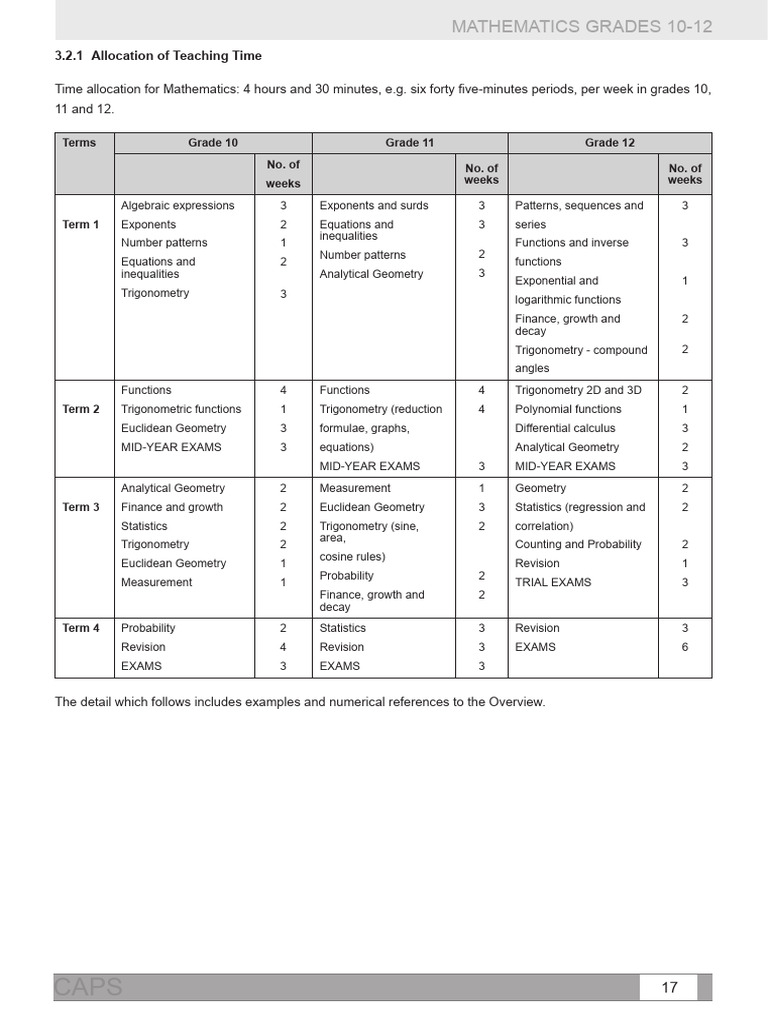 Mathematics Curriculum for Grades 10-12 | PDF | Trigonometry ...