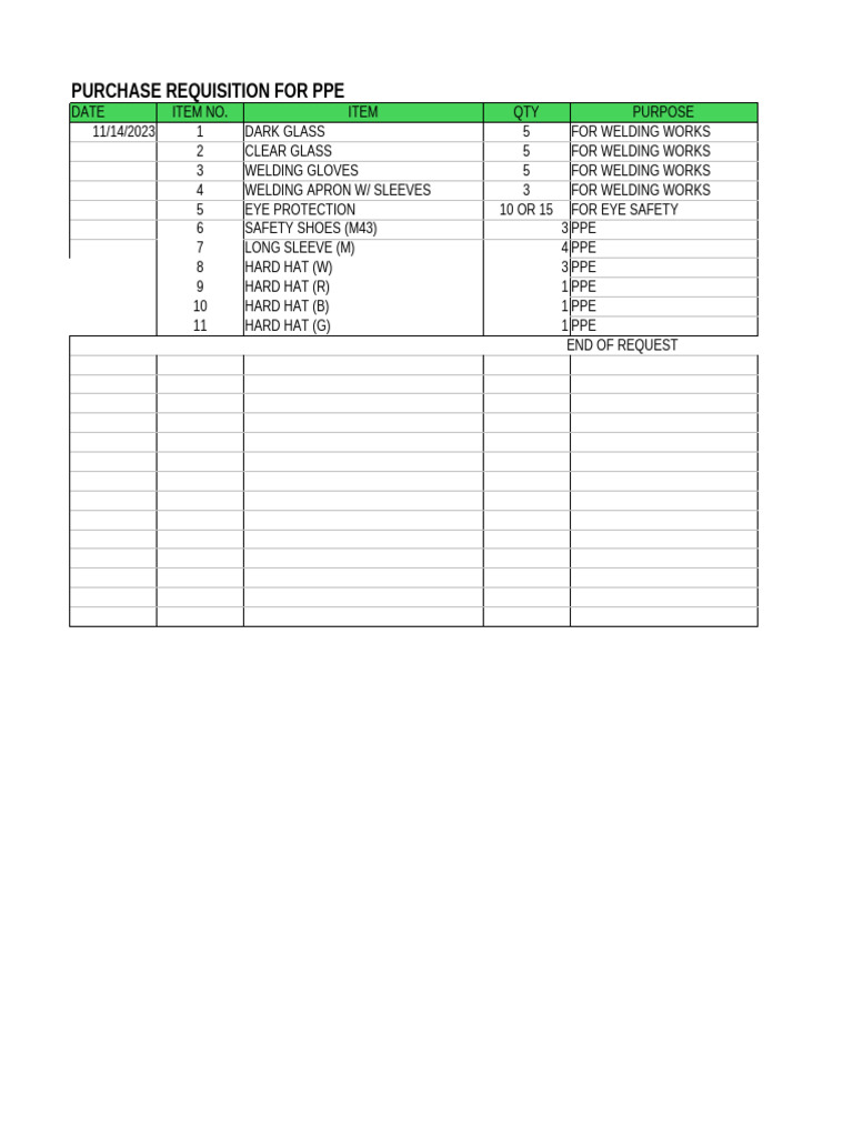 PPE Requisition | PDF