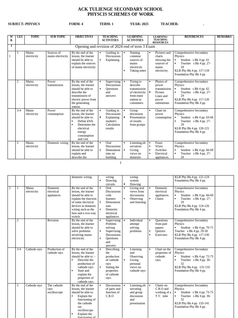 Physics f4 Schemes | PDF | Emission Spectrum | Photoelectric Effect