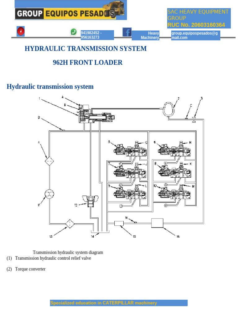 Hydraulic System of The Transmission of A Loader 962H | PDF | Pump | Clutch