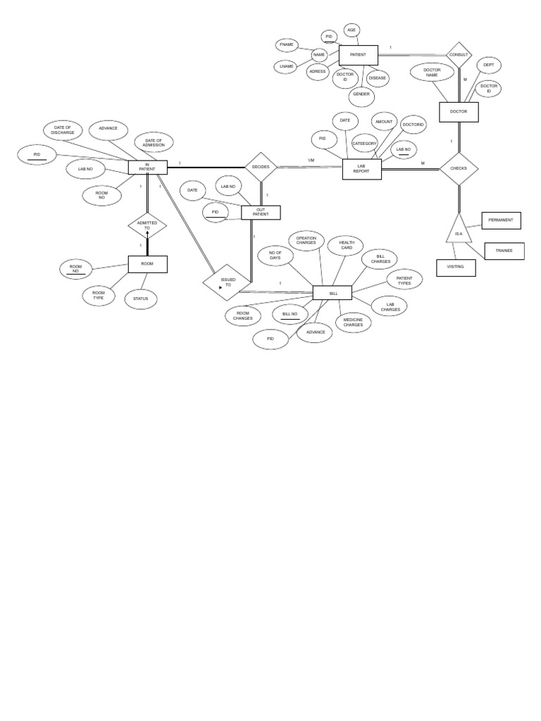 ER DIAGRAM PRACTICAL - Drawio | PDF | Health Care | Medicine