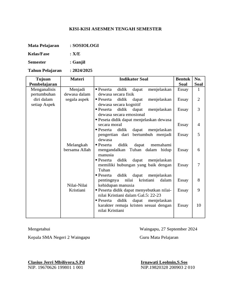 KISI KURMER AGAMA ANGGI | PDF