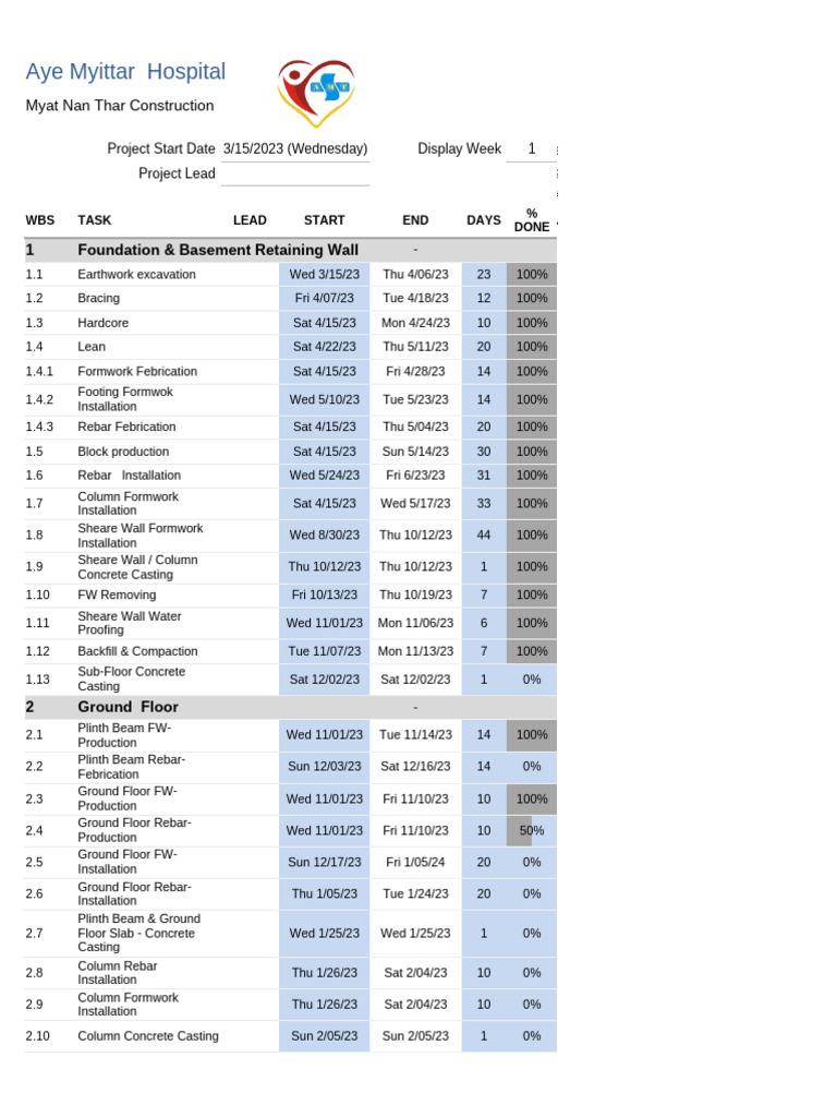 Gang Chart for AMT | PDF | Spreadsheet | Microsoft Excel