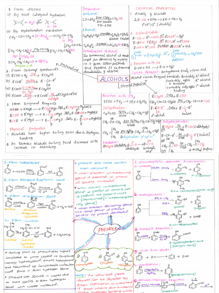 Mind Map-2 Alcohols Phenols and Ethers | PDF