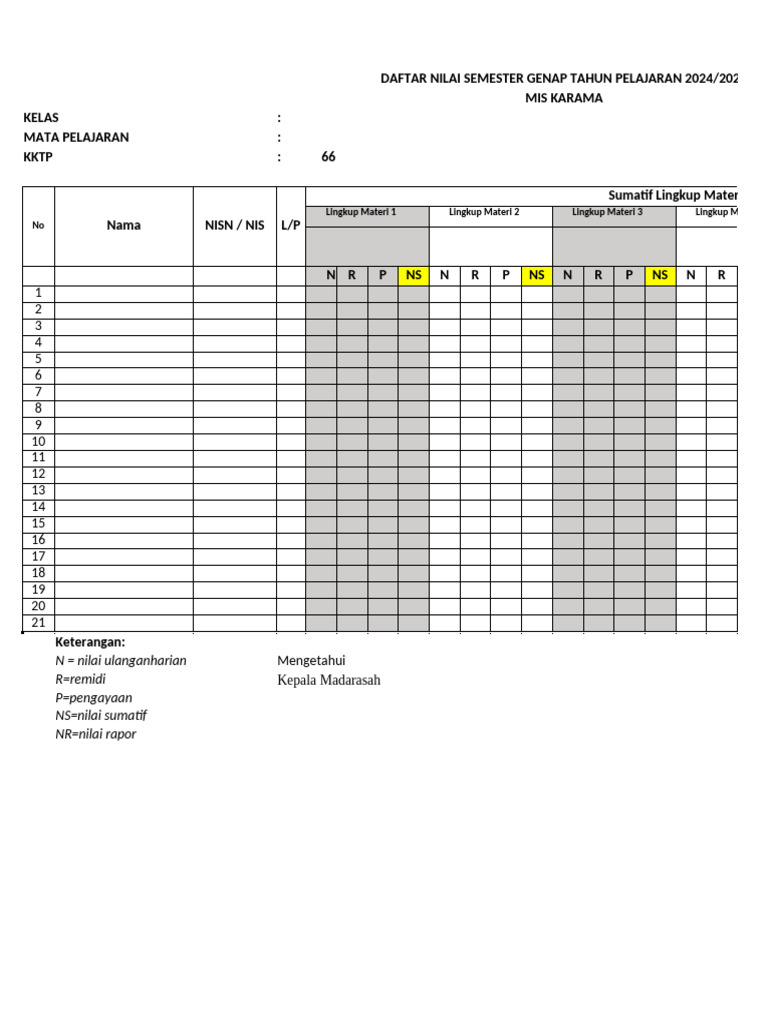Daftar Nilai Sumatif Kurmer | PDF