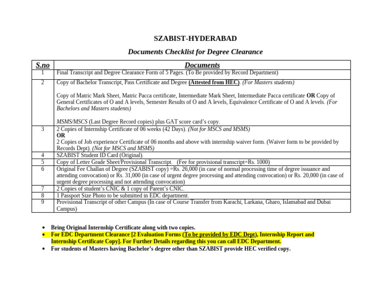 Checklist For Szabist Hyd Degree Clearance | PDF