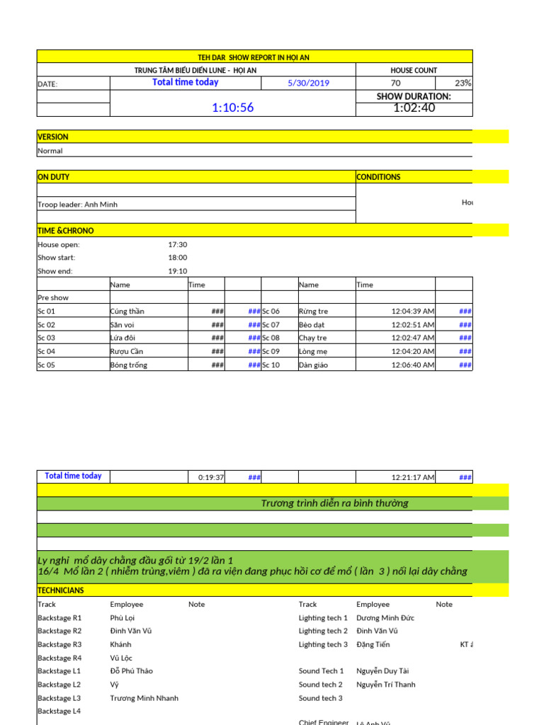 5 - Report show Tehdar Hôi An 30:05:2019 | PDF