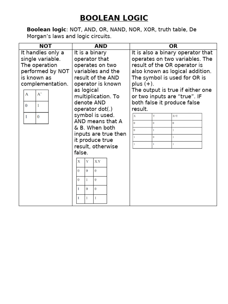 BOOLEAN LOGIC | PDF