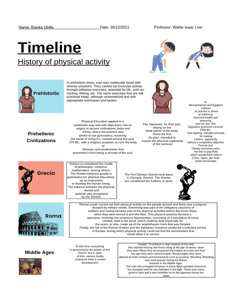 Evolution of Physical Activity History | PDF | Sports | Roman Empire