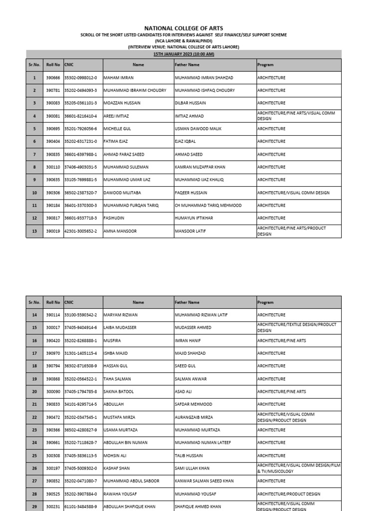 Self Interview List LHR RWP 30 12 22 | PDF