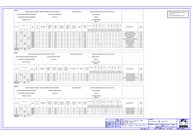 Cuadro de Cargas Cooper-Standar Automotive Fluid Sistems | PDF