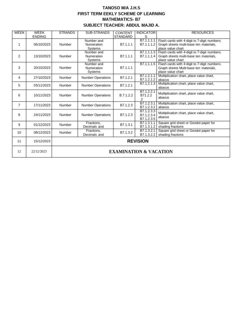 1 BS 7 MATHS SCHEME OF WORK 2025 | PDF | Multiplication | Mathematics