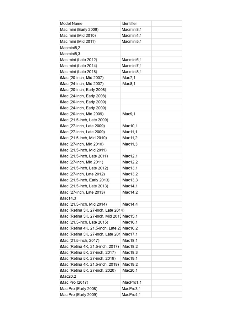 Apple Model Identifier List | PDF | Computer Hardware | Personal Computers
