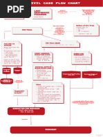 Patent Application Process Flow Chart India PDF | PDF