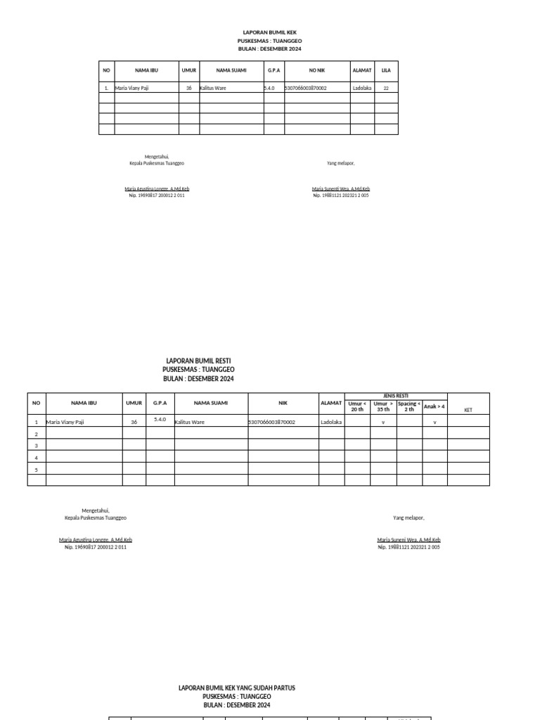 Laporan Bumil Resti, Kek - 1 | PDF