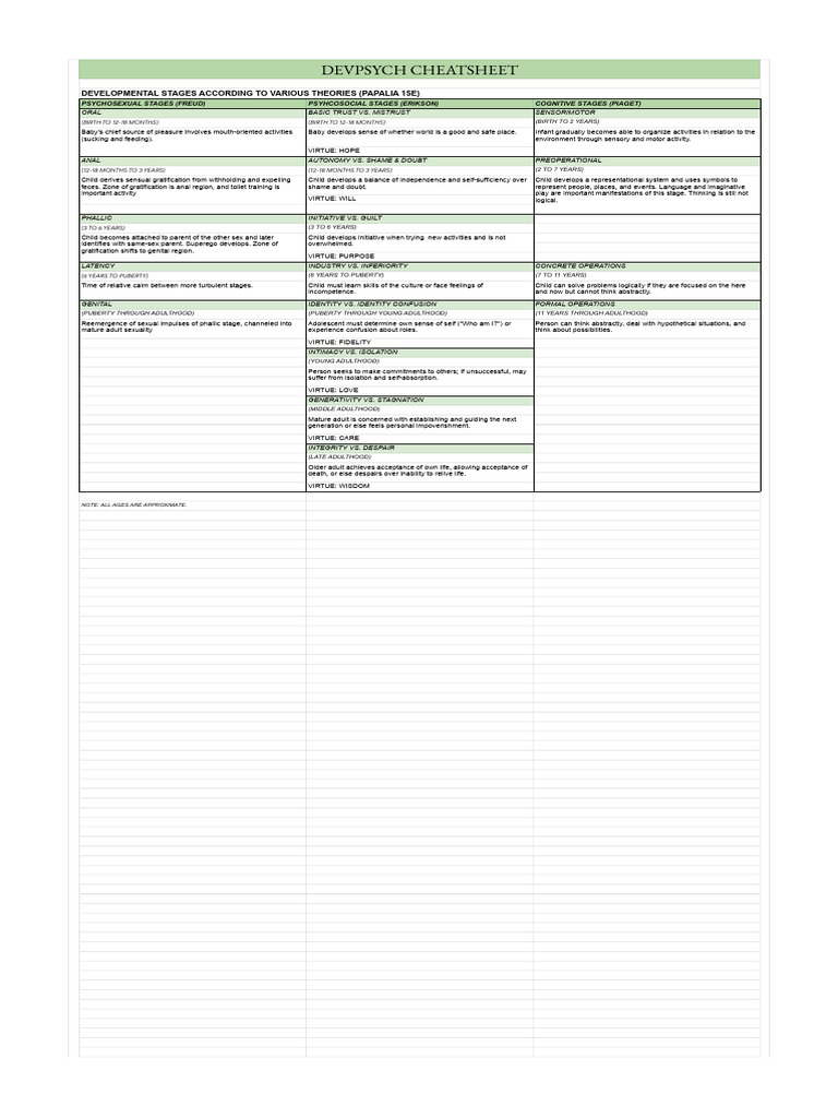 DEVPSYCH CHEATSHEET BY @studywhanaya - DEVELOPMENTAL STAGES | PDF ...
