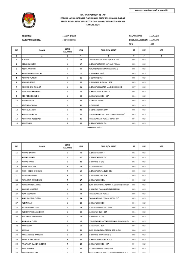 Daftar Pemilih TPS 52 Jatisari 2024 | PDF